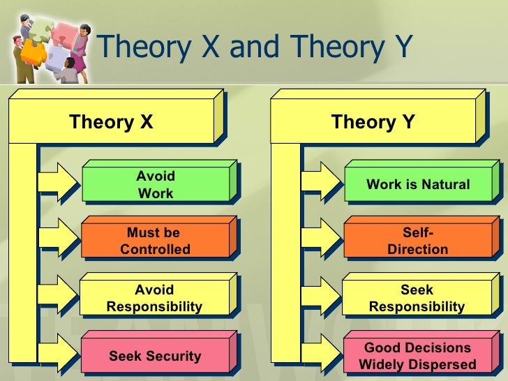 X Y Theory X Y Theory