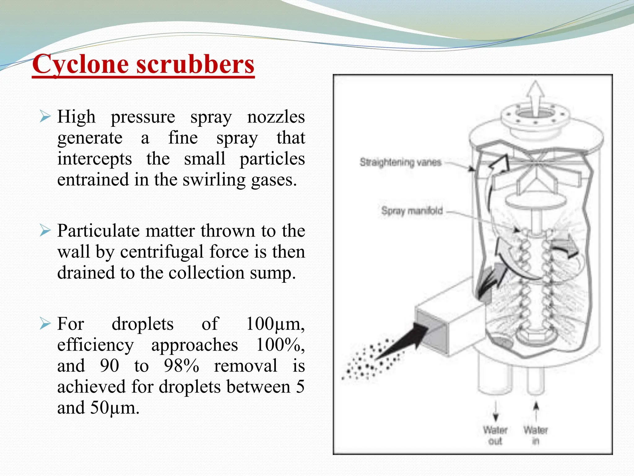 Method to control air pollution by rc vaisya | PPTX
