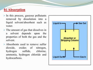 Method to control air pollution by rc vaisya | PPTX