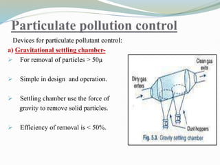 Method to control air pollution by rc vaisya | PPTX