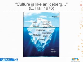 2 introduction to culture | PPTX