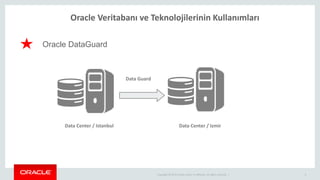 Oracle veritabanı yonetiminde onemli teknikler | PPT