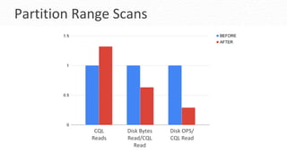 Scylla Summit 2018: How We Made Large Partition Scans Over Two Times Faster | PPT