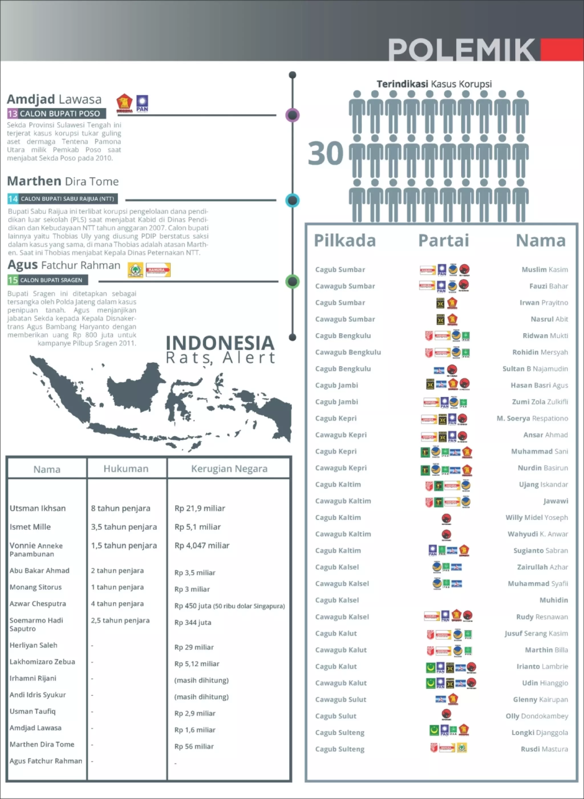 Psi koran solidaritas 06 | PDF