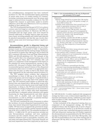 Gout i acr 2012 | PDF