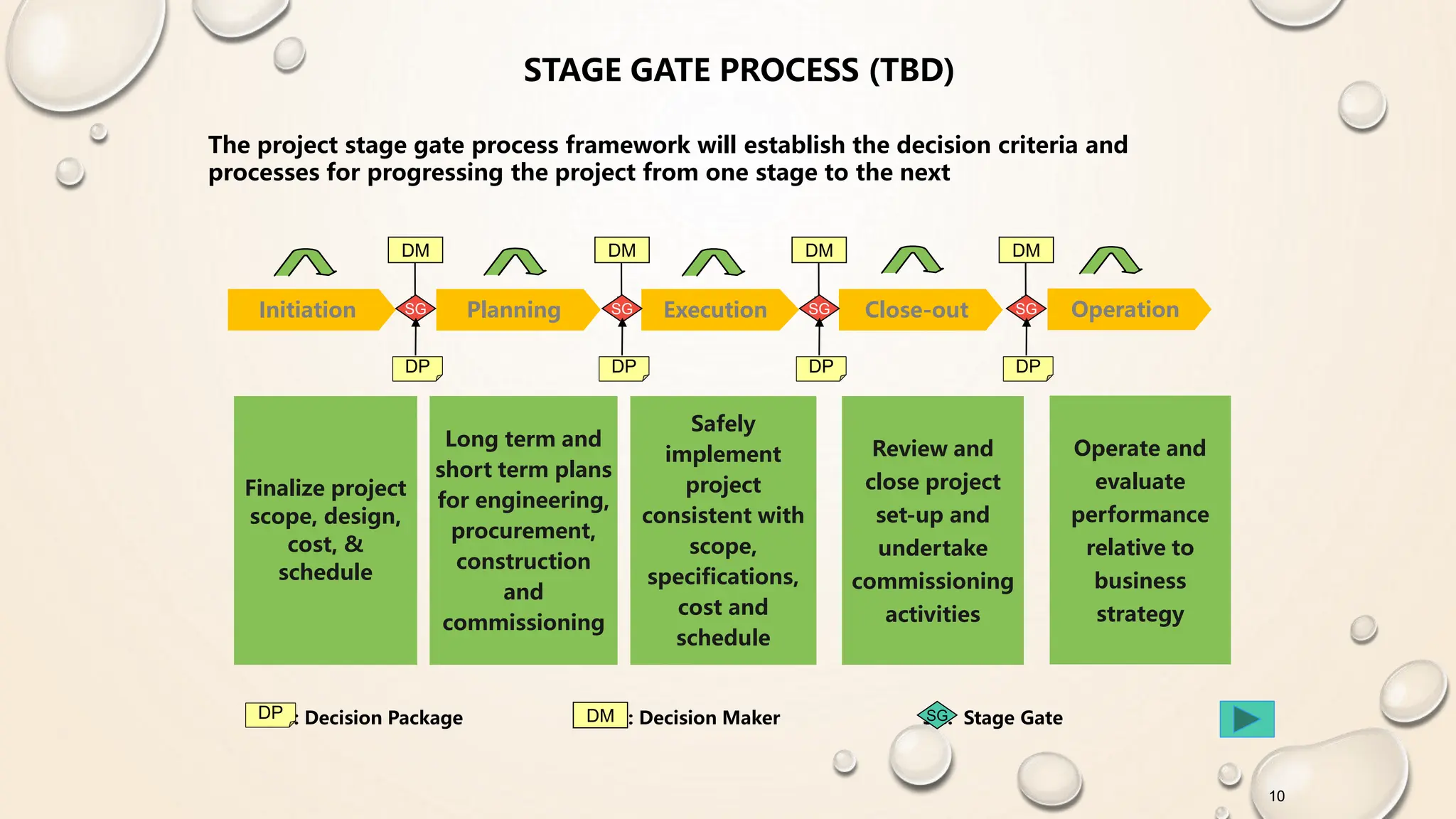 EY_STAGE_GATE_PROCESS_500905023.pptx | Civil Engineering Industry ...