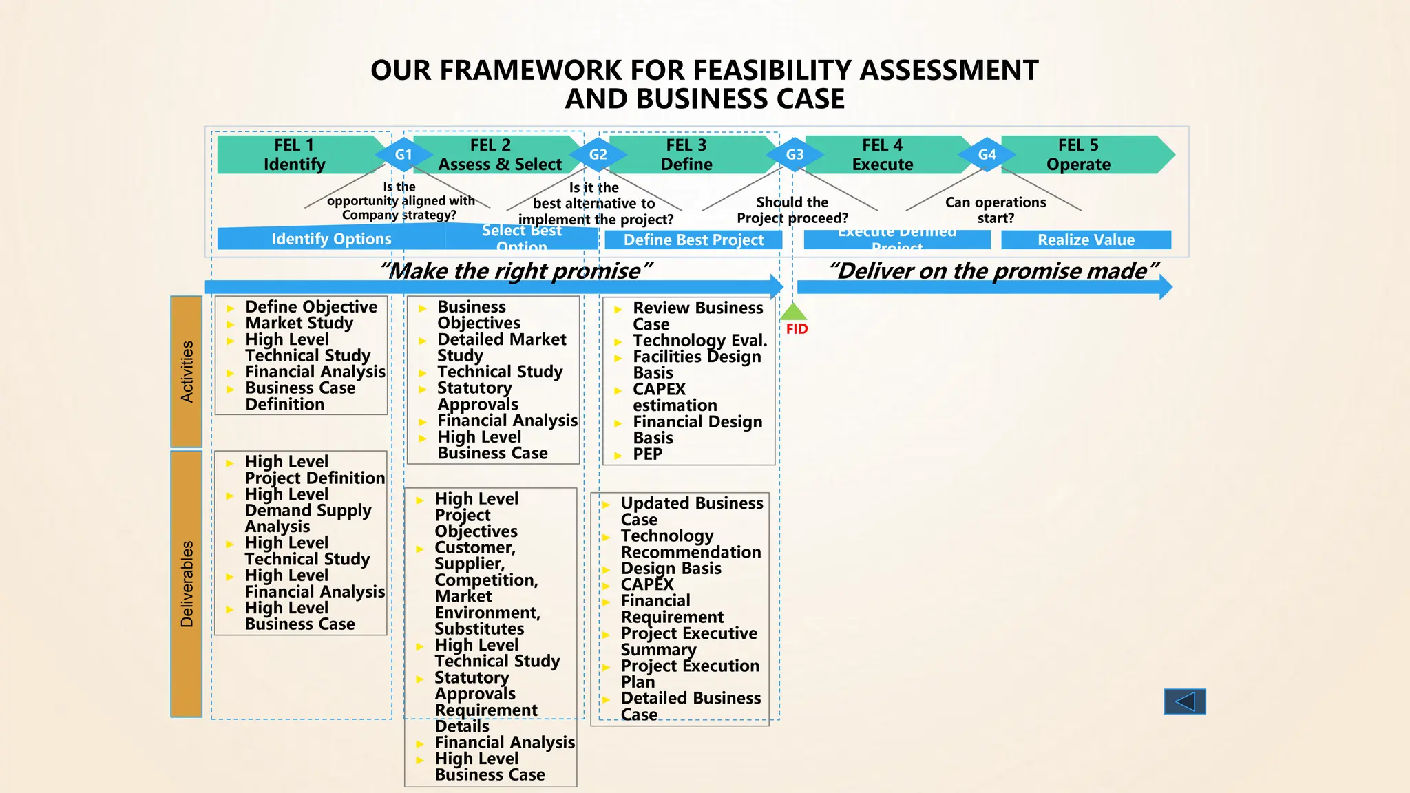 EY_STAGE_GATE_PROCESS_500905023.pptx
