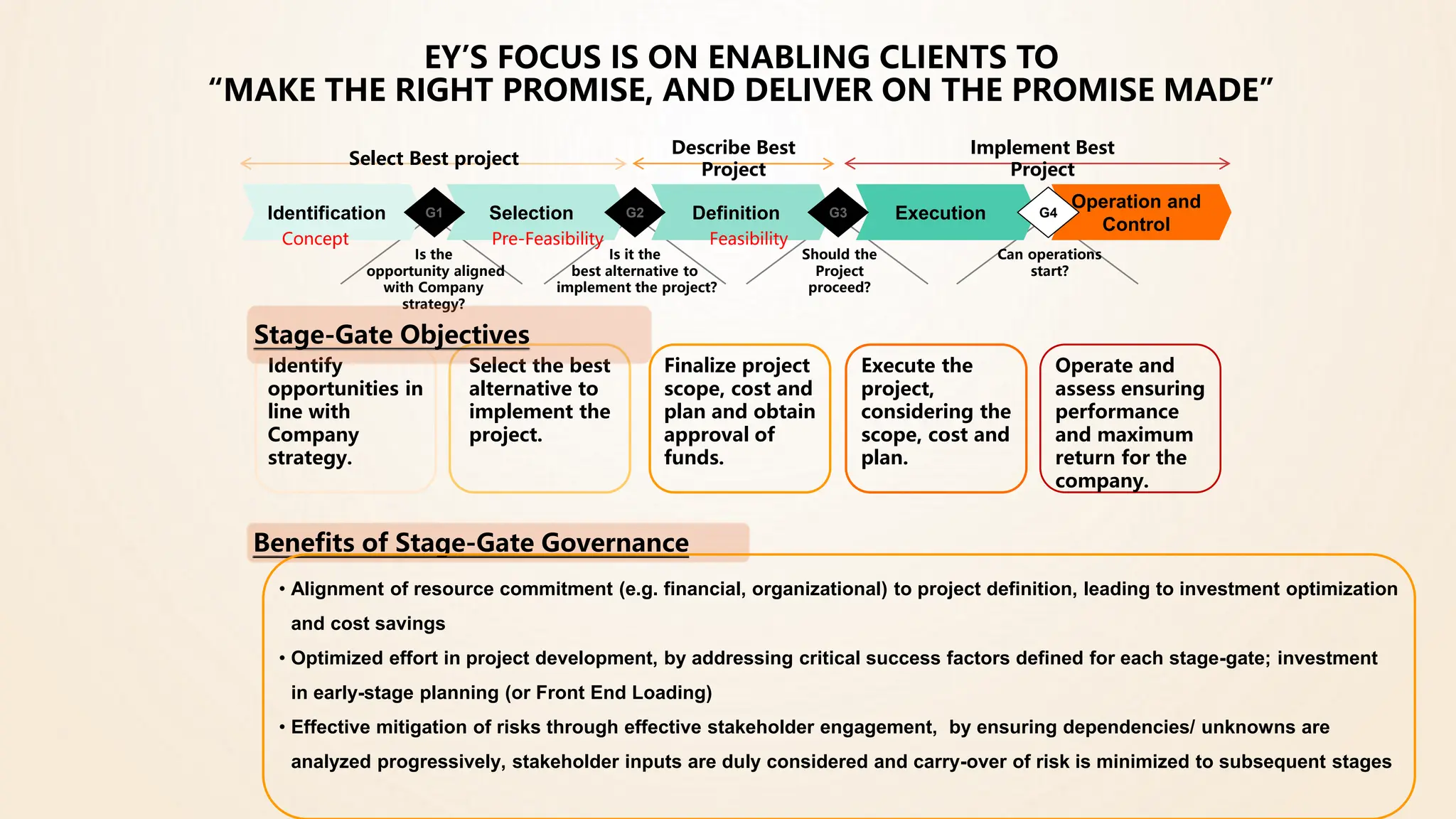 EY_STAGE_GATE_PROCESS_500905023.pptx