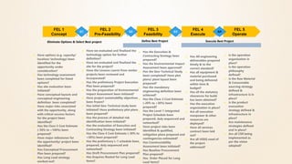 EY_STAGE_GATE_PROCESS_500905023.pptx | Civil Engineering Industry ...