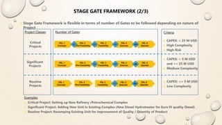 EY_STAGE_GATE_PROCESS_500905023.pptx | Civil Engineering Industry ...