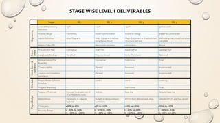 EY_STAGE_GATE_PROCESS_500905023.pptx | Civil Engineering Industry ...