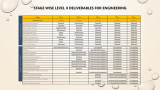 EY_STAGE_GATE_PROCESS_500905023.pptx | Civil Engineering Industry ...