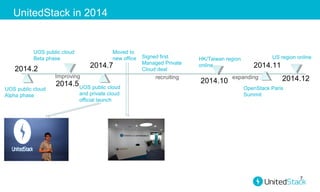 2014 Aug 04 United stack business managed private cloud plan | PPT