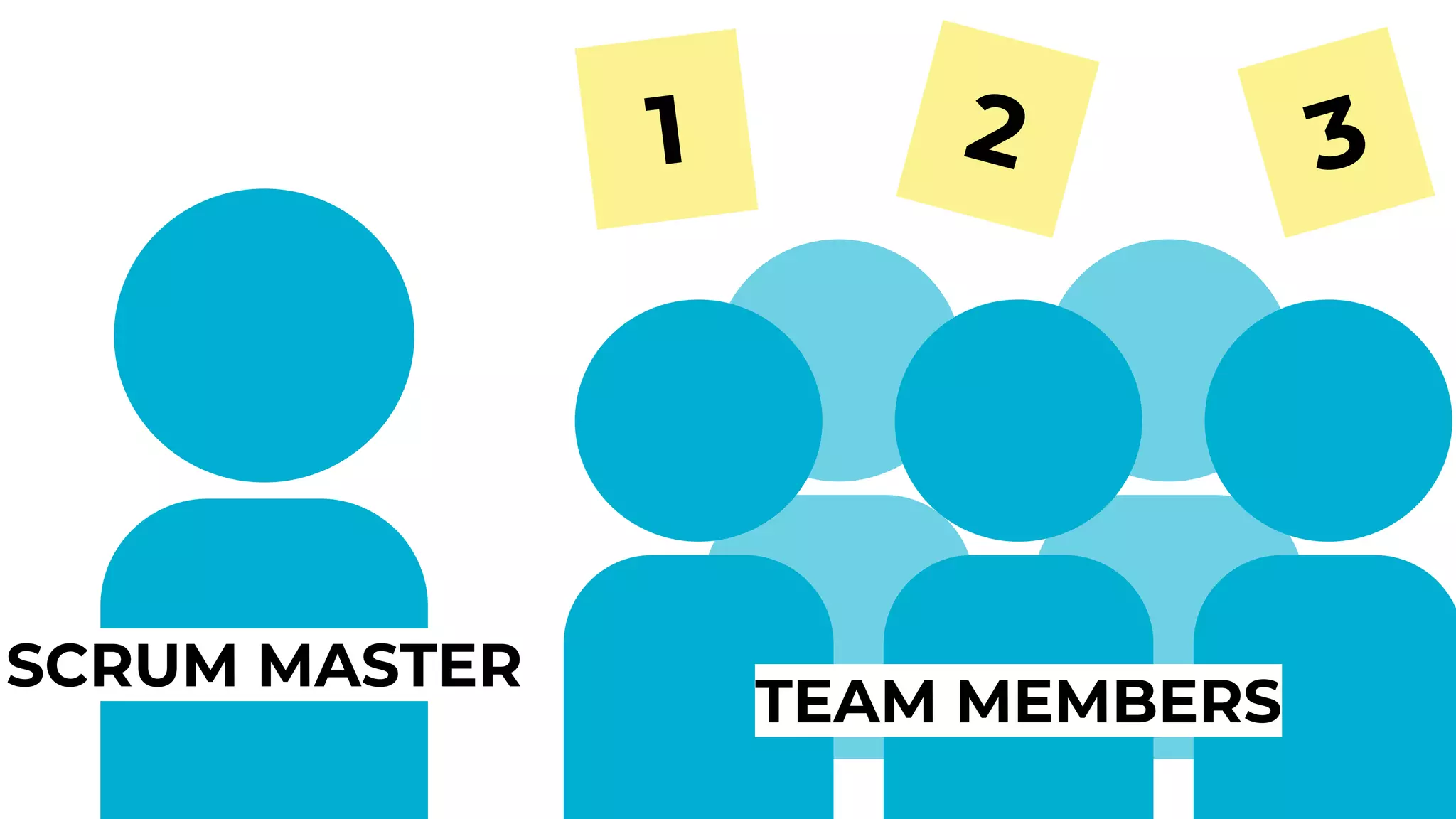 SCRUM: An Agile Methodology | PDF