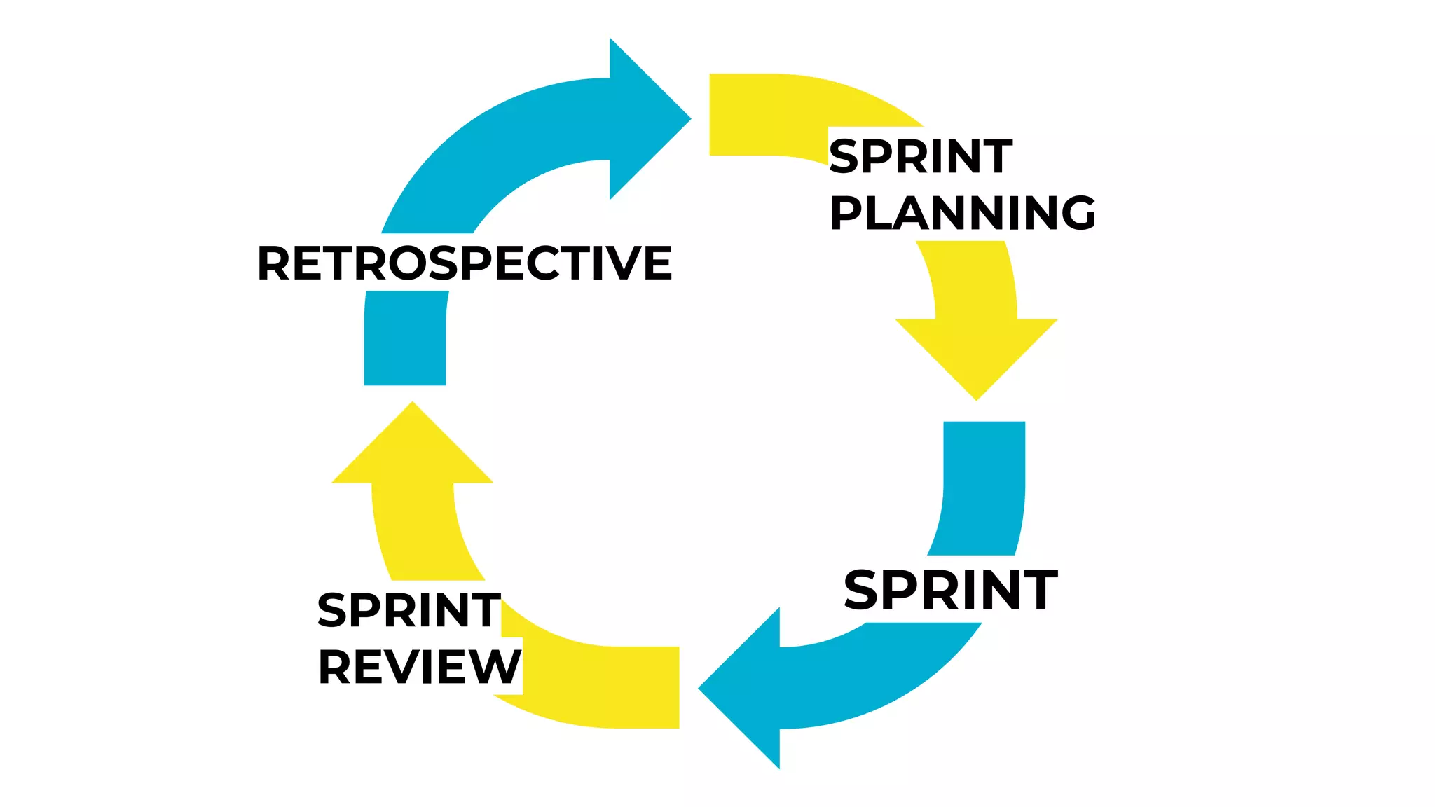 SCRUM: An Agile Methodology | PDF
