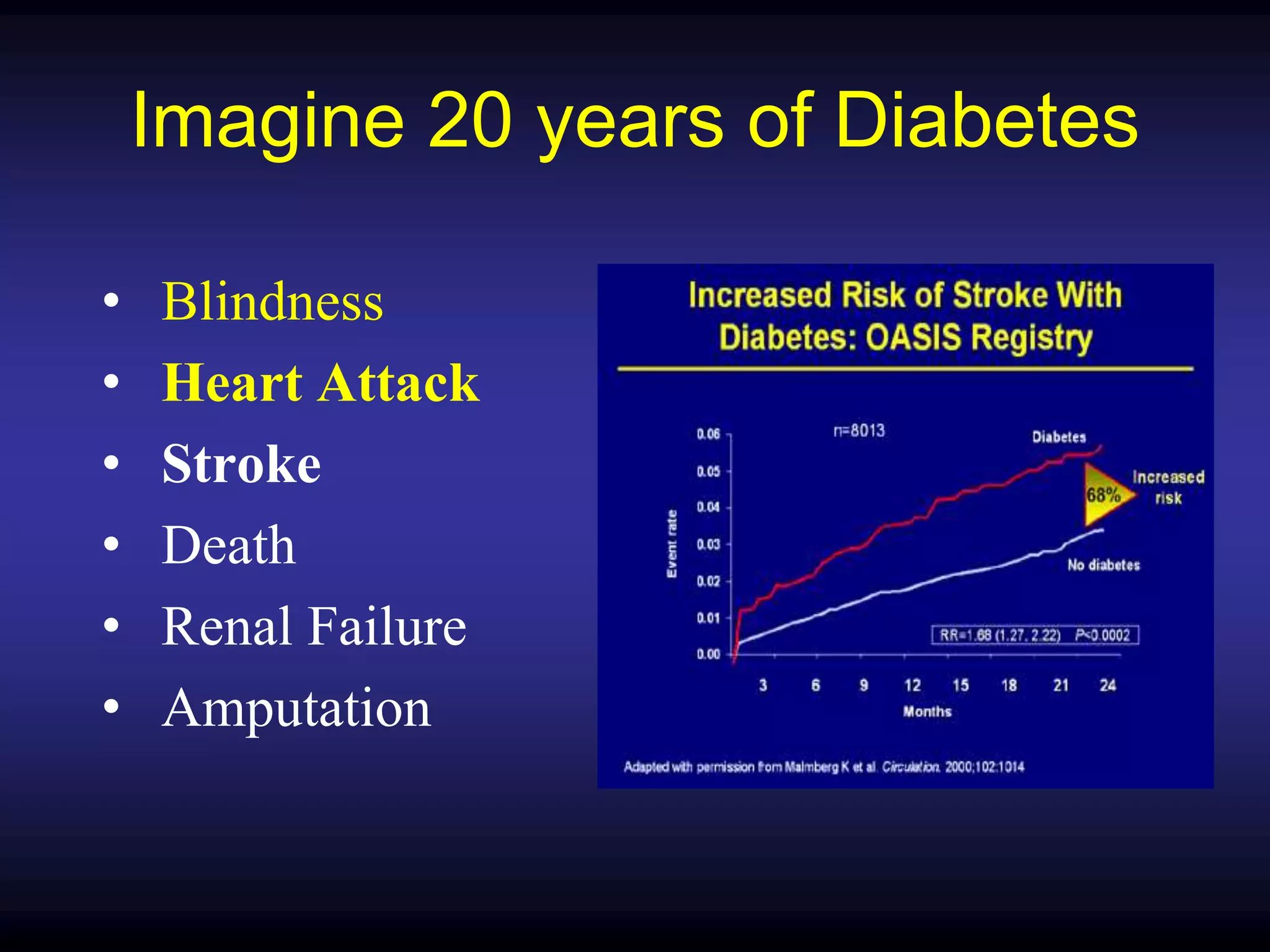 Dr Rutledge Use of the Mini-Gastric Bypass for "Thin" Diabetics | PPT
