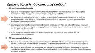 Ψηφιακή Διακυβέρνηση και Διαλειτουργικότητα | PDF