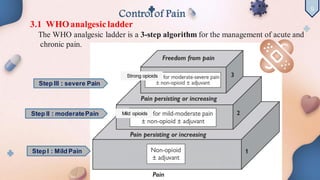 management of pain.pdf