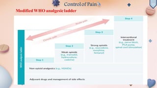 management of pain.pdf