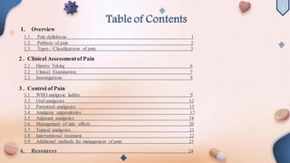 management of pain.pdf
