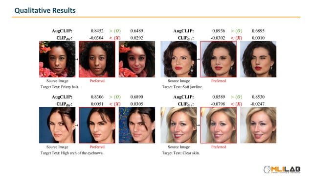 Y. Kim, CVPR 2025, MLILAB, KAIST.pdf