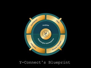 Y-Connect blueprint.pptx