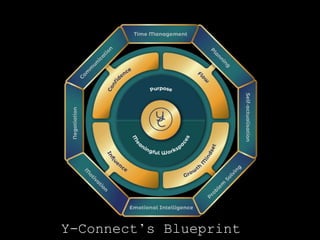 Y-Connect blueprint.pptx