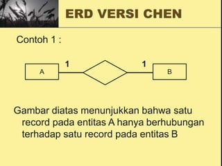 ERD (Entity Relationship Diagram) | PPTX