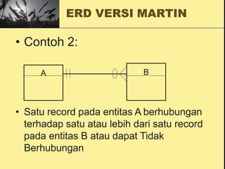 ERD (Entity Relationship Diagram) | PPTX