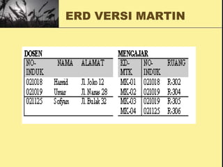 ERD (Entity Relationship Diagram) | PPTX