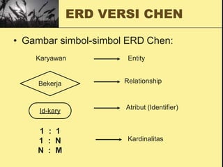 ERD (Entity Relationship Diagram) | PPTX