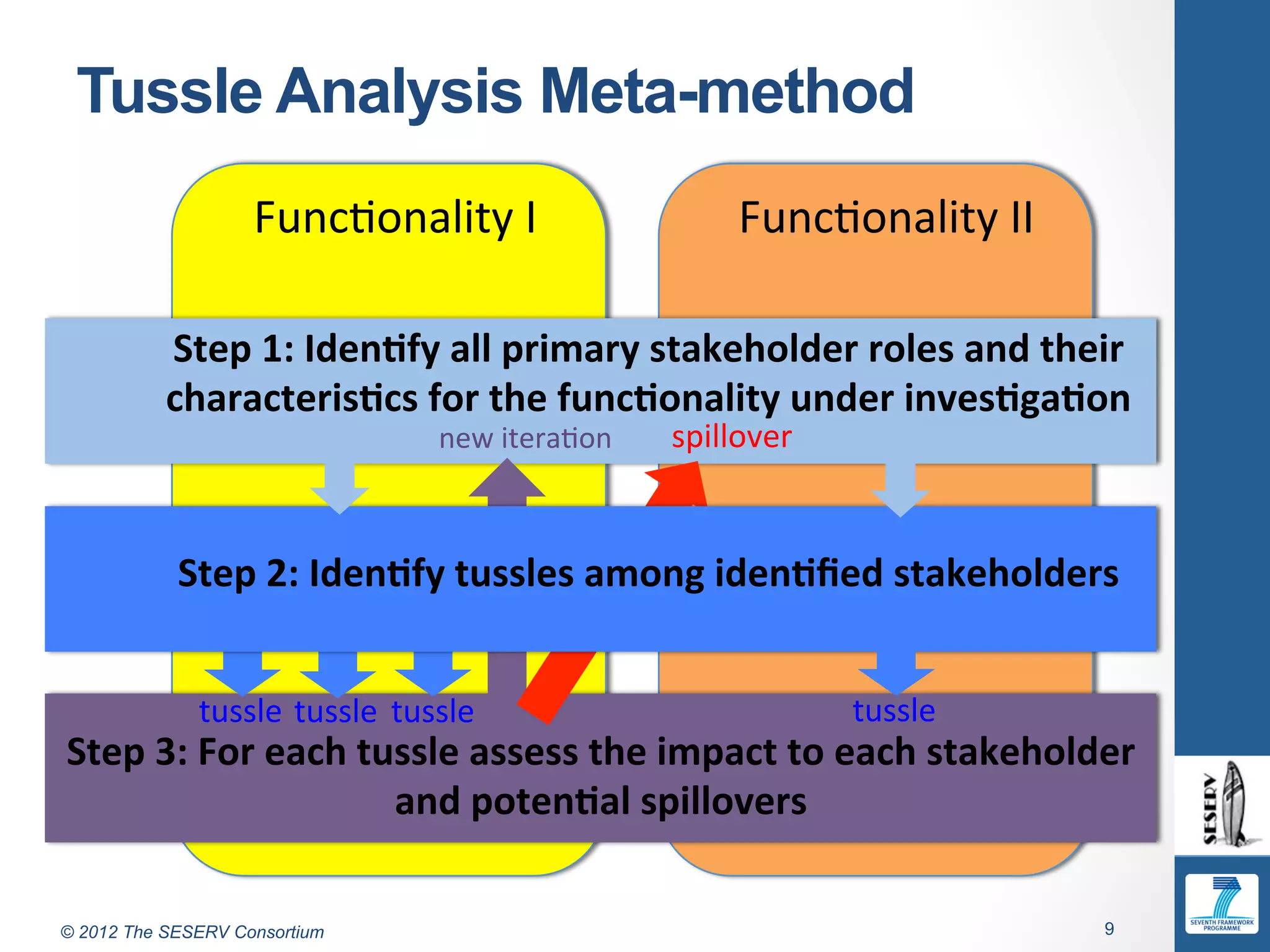 Methods to Achieve Socio-economic Design Goals and Objectives for ...