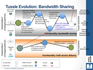 Methods to Achieve Socio-economic Design Goals and Objectives for ...
