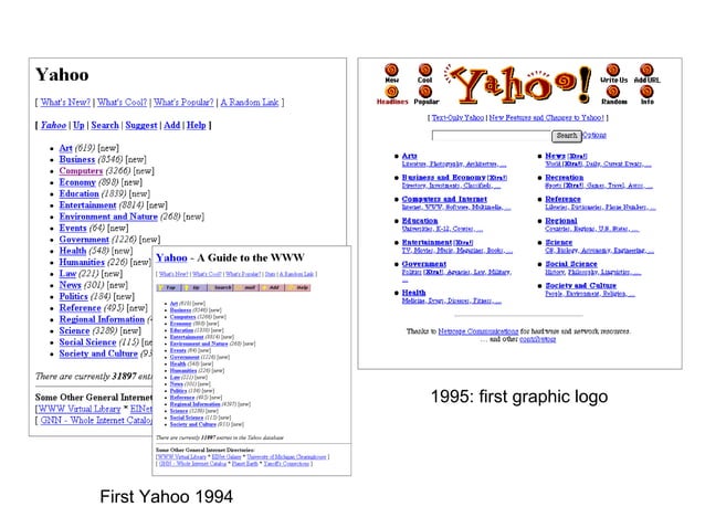 Yahoo Homepage History | PPT