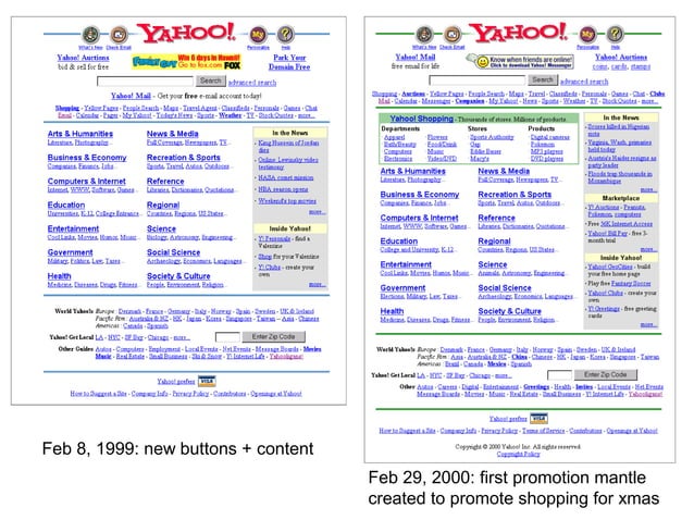 Yahoo Homepage History | PPT