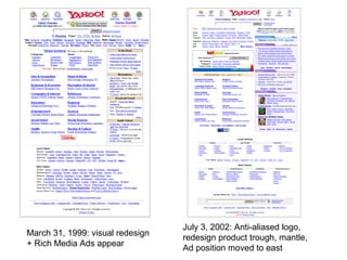 Yahoo Homepage History | PPT