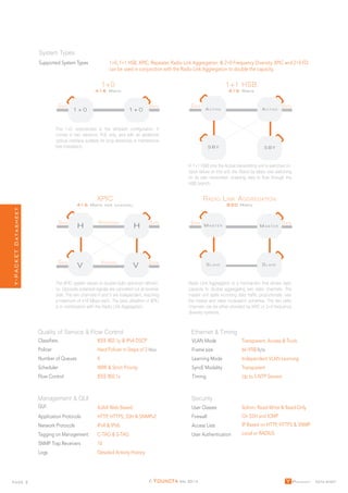 Y packet Microwave point to point | PDF