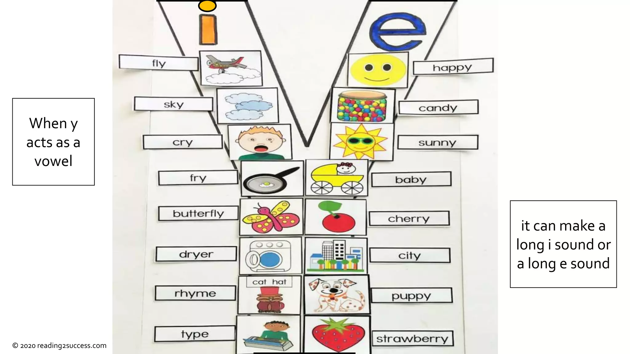 The letter Y is confusing for kids. It can make a long i sound, a long ...