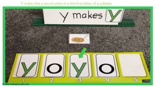The letter Y is confusing for kids. It can make a long i sound, a long ...