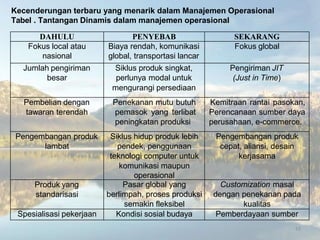 Rencana Operasi Business Plan | PPTX