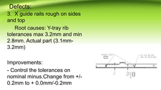 Y-tray engineering weekly improvement plan | PPT