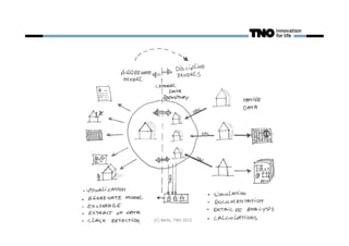 FACILITATING THE BIM COORDINATOR WITH AUTOMATED DATA COMPLIANCE ...