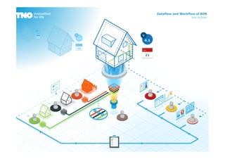 FACILITATING THE BIM COORDINATOR WITH AUTOMATED DATA COMPLIANCE ...