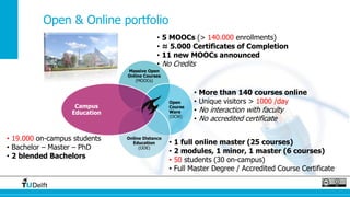#CHALS14 MOOCs as Accelerator of Change | PPTX