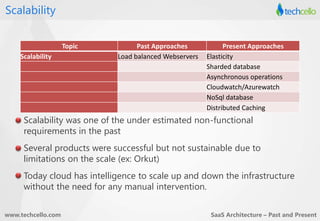 SaaS Architecture Past and Present | PPTX | Cloud Computing | Internet