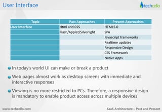 SaaS Architecture Past and Present | PPTX | Cloud Computing | Internet