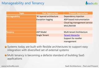 SaaS Architecture Past and Present | PPTX | Cloud Computing | Internet