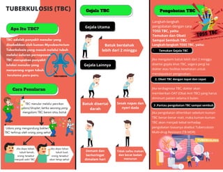 Tuberkulosis - Leaflet Promosi Kesehatan | PDF