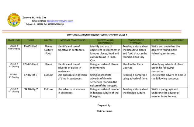 Grade_4_Contextualization.docx