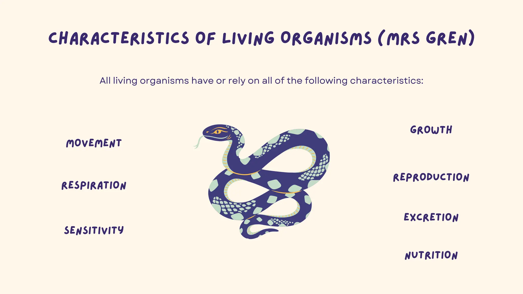 Biology Characteristics of Life Chapter 1 IGCSE | PDF
